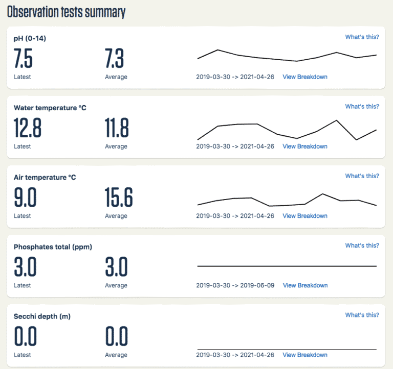 What is water quality data? - Water Rangers